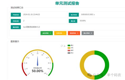 深入理解python单元测试——unittest库的全面指南 知乎 深入理解python单元测试——unittest库的全面指南 知乎