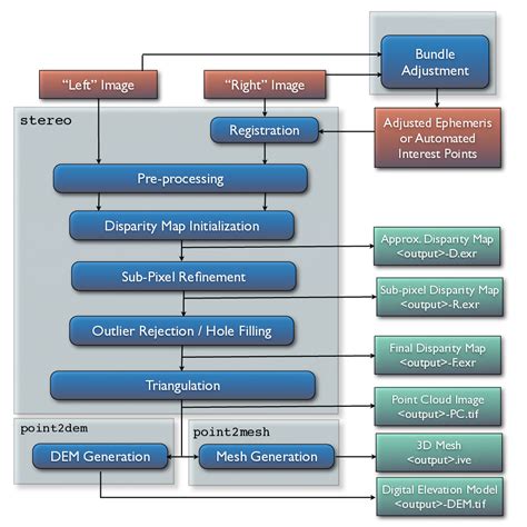 14 Advanced Stereo Topics — Ames Stereo Pipeline 360 Alpha Documentation