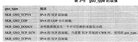 Tso Gso Codestacklinuxer 博客园 Tso Gso Codestacklinuxer 博客园