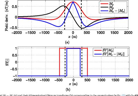 Figure 1 From Edgedetectpfi An Algorithm For Automatic Edge Detection