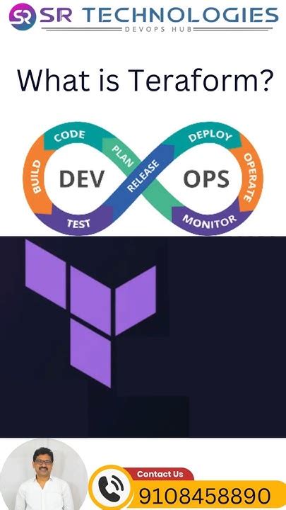 What Is Teraform Terraform Devopsfullcourse Education Devopswithawstraininiginhyderabad