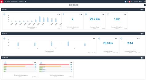 Real Time Fleet Management Dashboard Frotcom