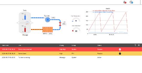 【github项目推荐 工业类软件：过程可视化 Scadahmidashboard 软件】【转载】fuxa Csdn博客