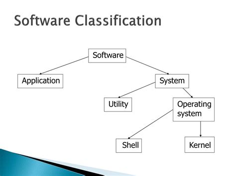 Ppt نرم افزار عملي Powerpoint Presentation Free Download Id1660861