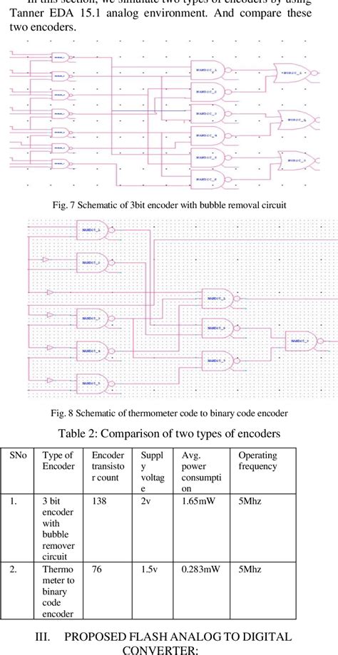 table 1 from design and implementation of efficient flash adc