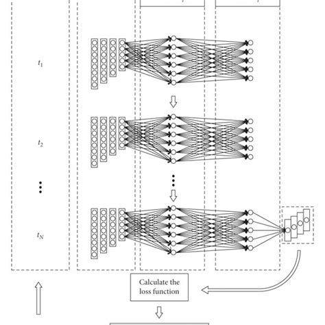 The Structure Of The Lstm Ischemic Stroke Recurrence Prediction Model