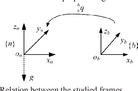 Figure From A Multi Sensor Fusion Algorithm For UAV Attitude Estimation Semantic Scholar