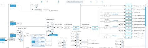 cubemx stm32h7配置freertos stm32h7 freertos csdn博客