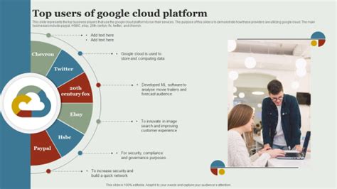 Google Cloud Service Models Top Users Of Google Cloud Platform Topics PDF PowerPoint Templates