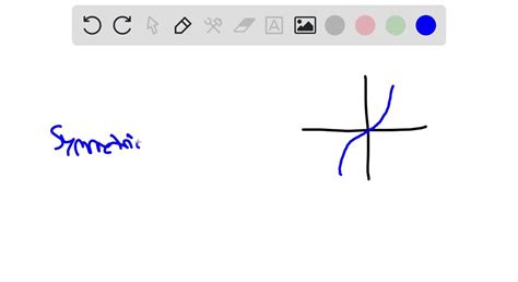 Solved What Type Of Symmetry Does An Odd Function Have Numerade