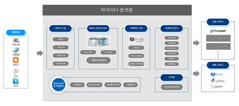 빅데이터 블록체인 kcnet