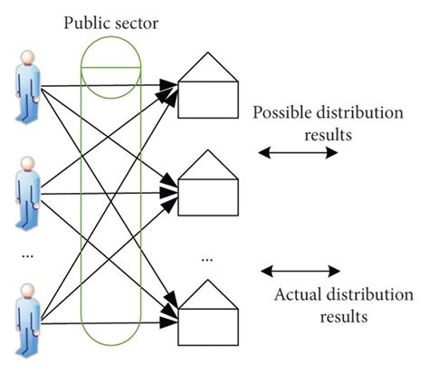 The Allocation Of Public Housing Download Scientific Diagram
