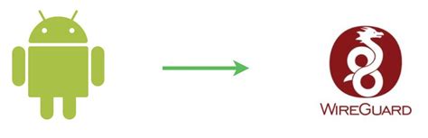 Wireguard On Android Devices Opentux