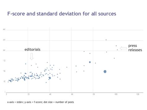 Schemacmd An Xml Based Storage Schema For The Compilation Of Mixed