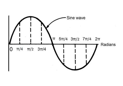 Grounding And Bonding For High Frequency Stimulus Technical Articles