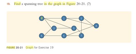 Solved Find A Spanning Tree In The Graph In Figure 20 21