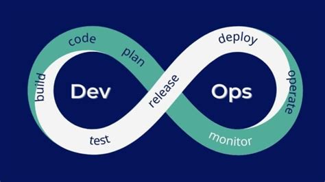 create your pipeline using gitlab and deploy your web site by