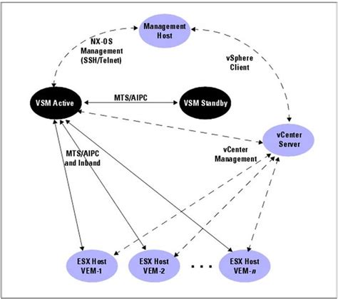 Virtual Infrastructure Tips Azure And VMware August 2015