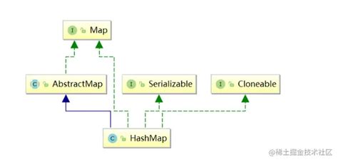 Hashmap源码,看我这篇就够了 Hashmap源码深度剖析 ```markdown Hashmap底层数据 掘金 Hashmap源码,看我这篇就够了 Hashmap源码深度剖析 ```markdown Hashmap底层数据 掘金