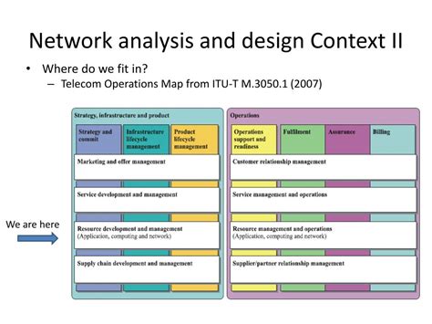 Ppt Network Design And Optimization Introduction By Dr Greg
