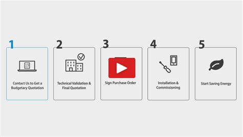 5 Steps To Implement Eos In Your Property — Interel