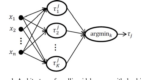 figure 1 from efficient lane detection based on artificial neural