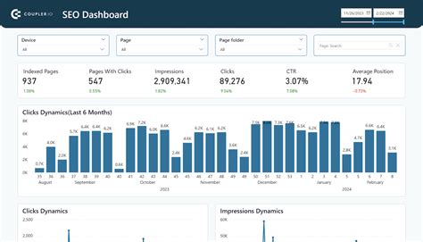 Dashboard Examples And Reporting Templates