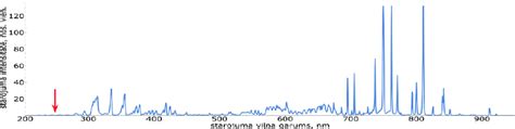 spectrogram of our ion source download scientific diagram