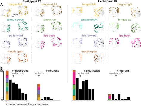 Figures And Data In Neural Ensemble Dynamics In Dorsal Motor Cortex