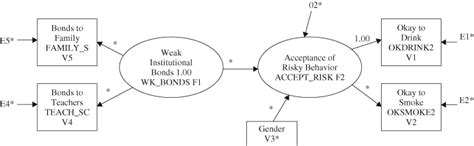Structural Equation Modeling Dichotomous Dependent Variable Tessshebaylo
