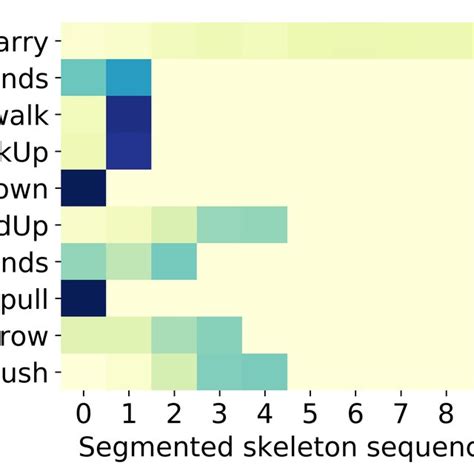Hamlet Hierarchical Multimodal Self Attention Based Har Download Scientific Diagram