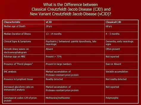 Cjd Creutzfeldt Jakob Disease Information And Epidemiology Services
