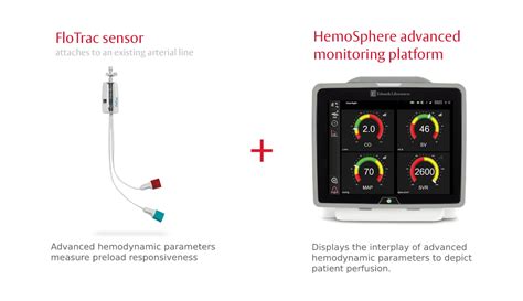 Flotrac Sensor Edwards Lifesciences