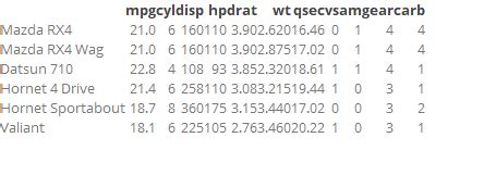 R Row Spec Function From KableExtra Does Not Create A Horizontal