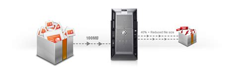 Technology Behind Flash Based Presentations DigitalOfficePro