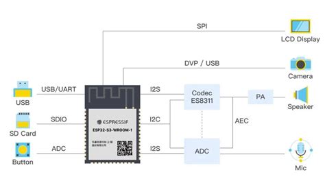 乐鑫 Esp Rtc 实时音视频通信方案 Esp32 Forum 乐鑫 Esp Rtc 实时音视频通信方案 Esp32 Forum