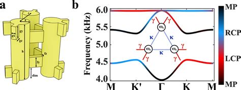 The Transition Between Linear Polarization To Circular Polarization For Download Scientific