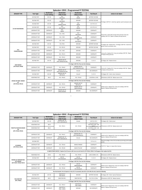 Splendor Bs6 Fault Code Pdf Voltage Fuse Electrical