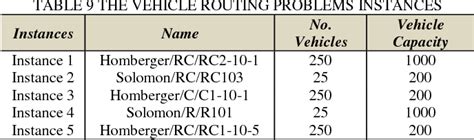 Table 9 From The Automatic Design Of Hyper Heuristic Framework With Gene Expression Programming
