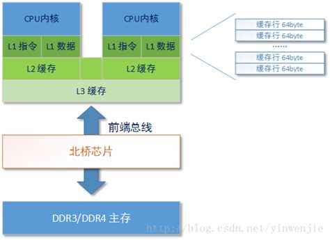 线程基础：多任务处理（15）——forkjoin框架（要点2）threadlocalrandomgetprobe Csdn博客