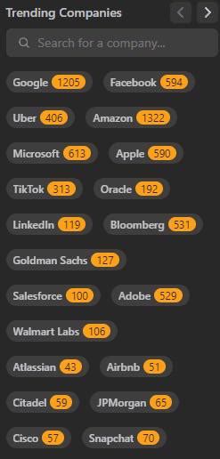 How To Approach Company Specific Problems On Leetcode Rleetcode