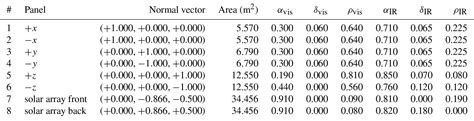 Adgeo Copernicus Sentinel 1 Satellites Sensitivity Of Antenna Offset