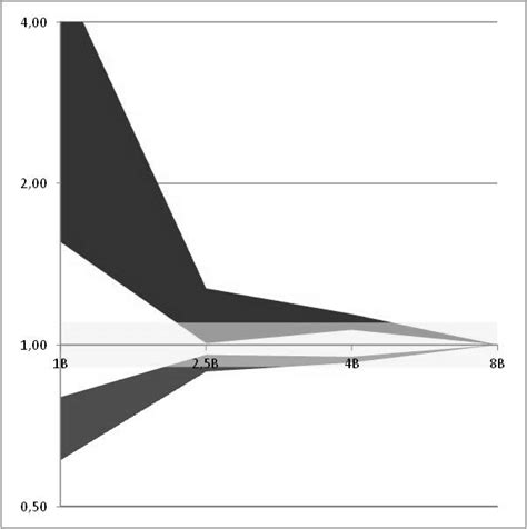 calculation settlement error being the result of incomplete data as