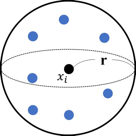 【3d点群処理】pythonで点群を3次元プロットして可視化する方法4選 Js Deliberate Learning
