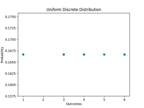 Show Uniform Discrete Distribution In Statistics Using Python