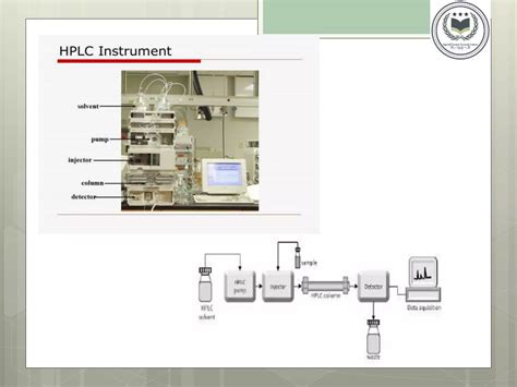 Hplc Pptx Chemistry Science