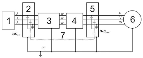 Pwm Inverter Fed Induction Motor Supplied From The Non Grounded It