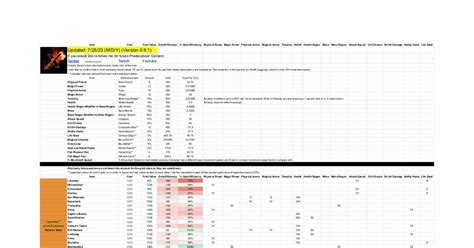 predecessor item efficiency values r predecessorgame