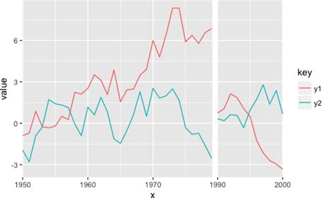 R Removing Unused Months On Ggplot Stack Overflow