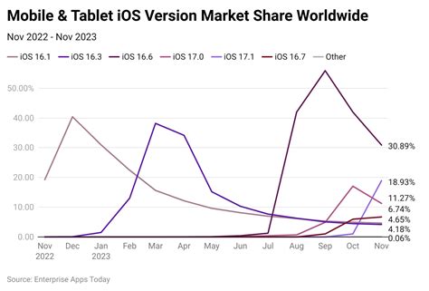 Iphone Usage Statistics 2024 By Revenue And Users